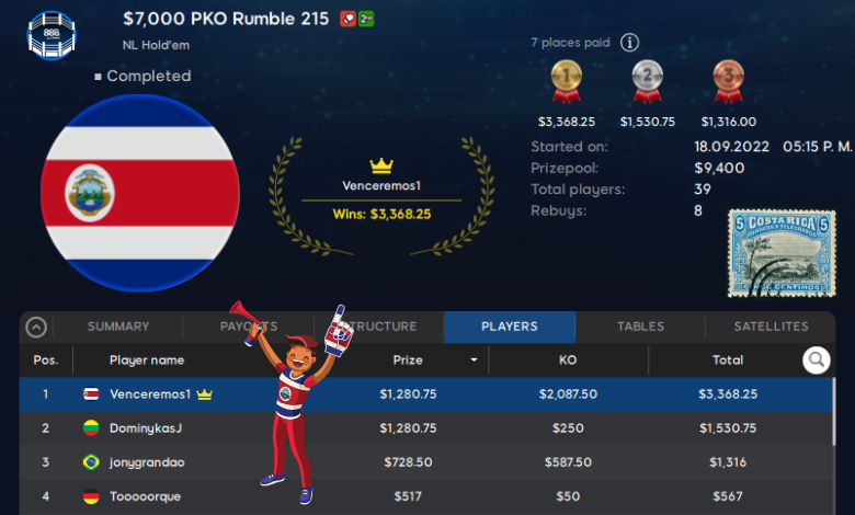 "Venceremos1" de Costa Rica campeón del $7.000 PKO Rumble