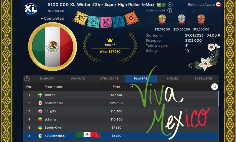 Los latinos más destacados en la XL WINTER Series de 888Poker